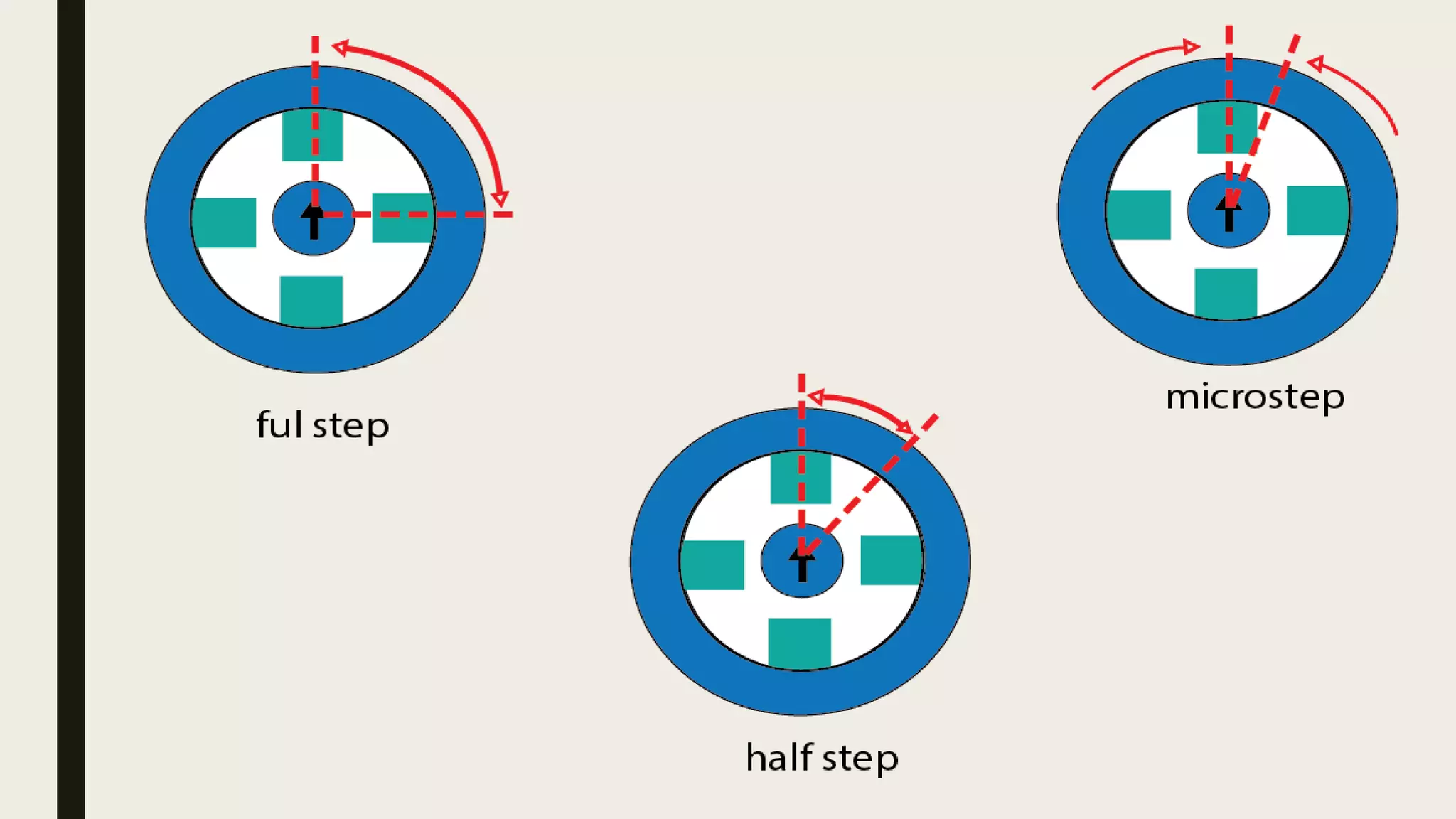 STEPPER MOTOR .pptx