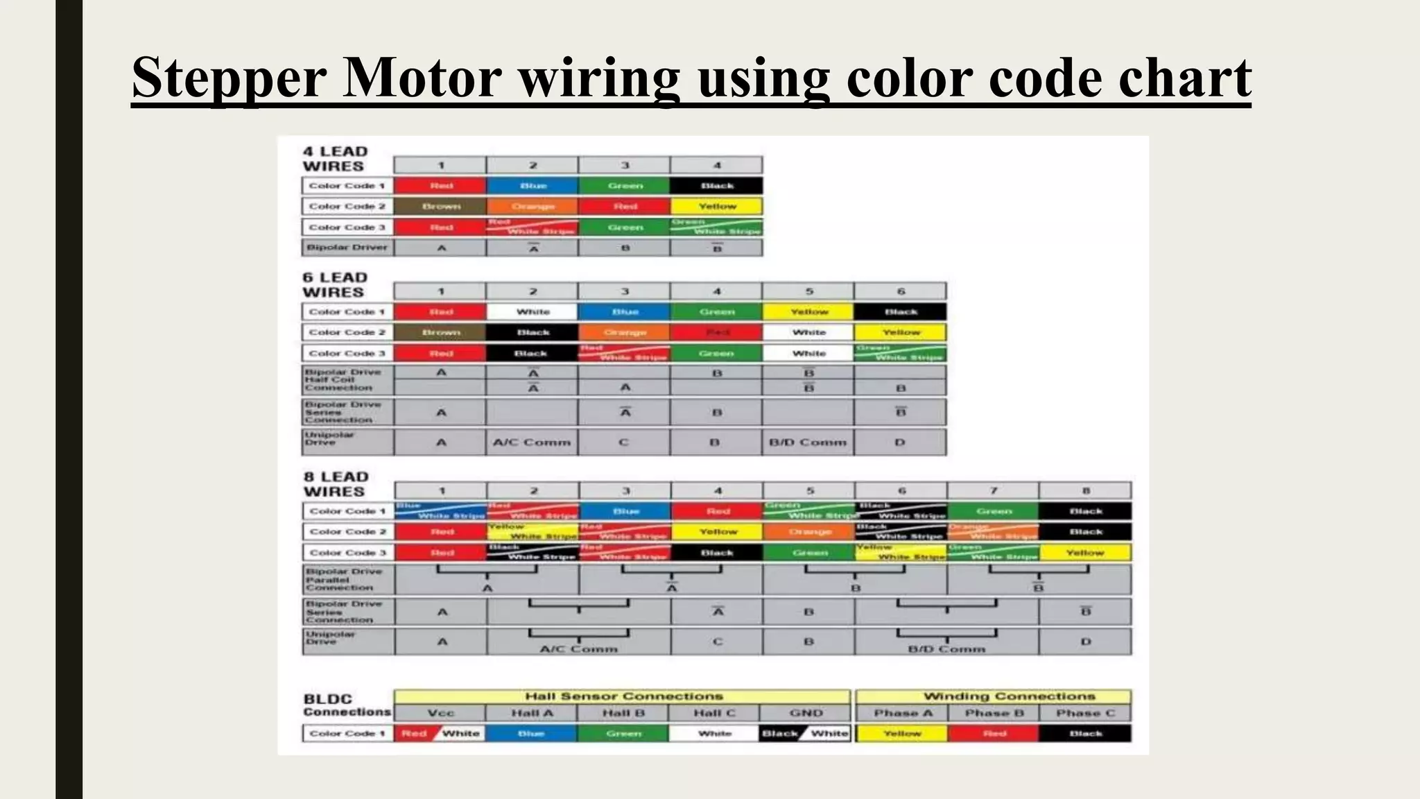 STEPPER MOTOR .pptx