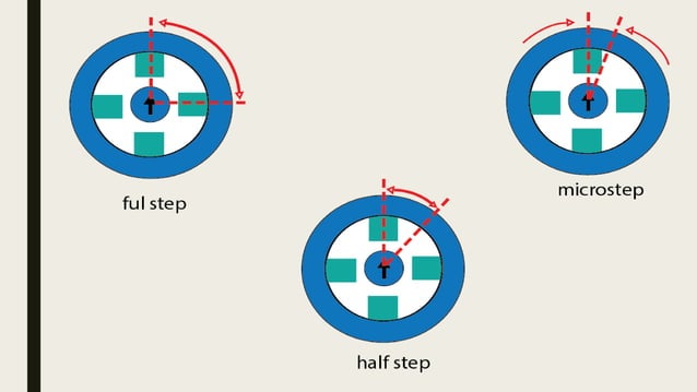 STEPPER MOTOR .pptx