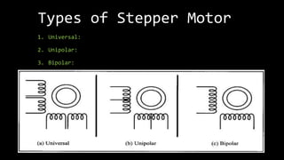 Stepper motor interfacing | PPTX