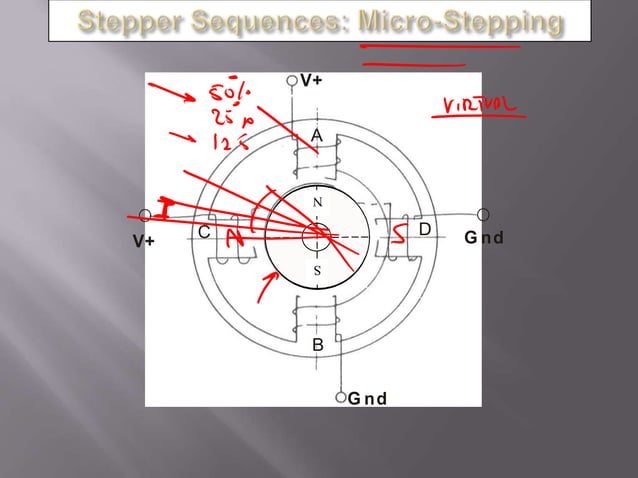 Stepper Motor | PPTX | Technology & Computing