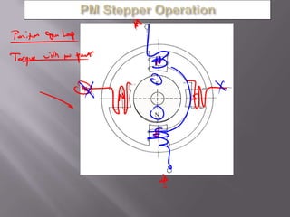Stepper Motor | PPT