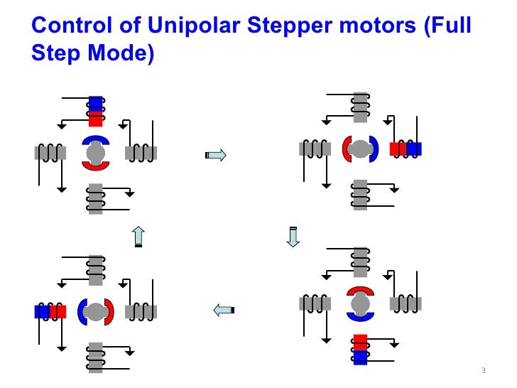 Stepper motors