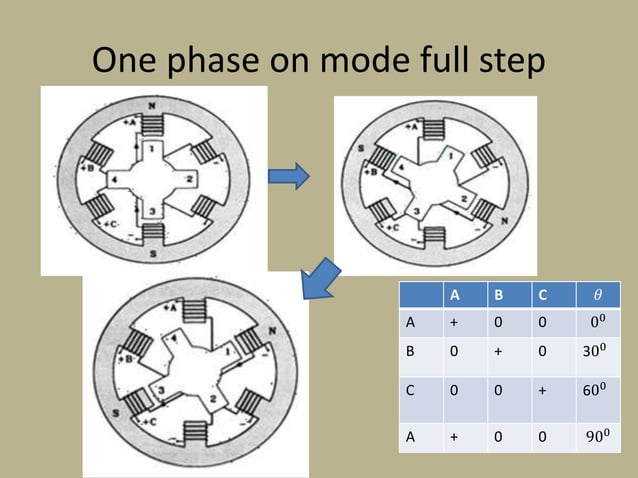 Stepper motors | PPTX