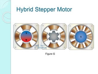 Stepper motors | PPTX