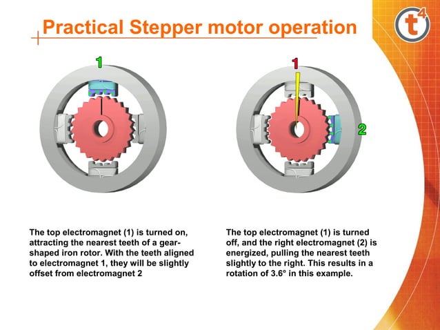 Stepper motor site | PPT | Technology & Computing