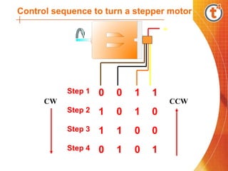 Stepper motor site | PPT | Technology & Computing