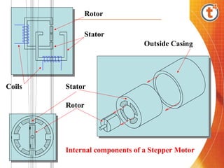 Stepper motor site | PPT | Technology & Computing