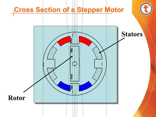 Stepper motor site | PPT | Technology & Computing
