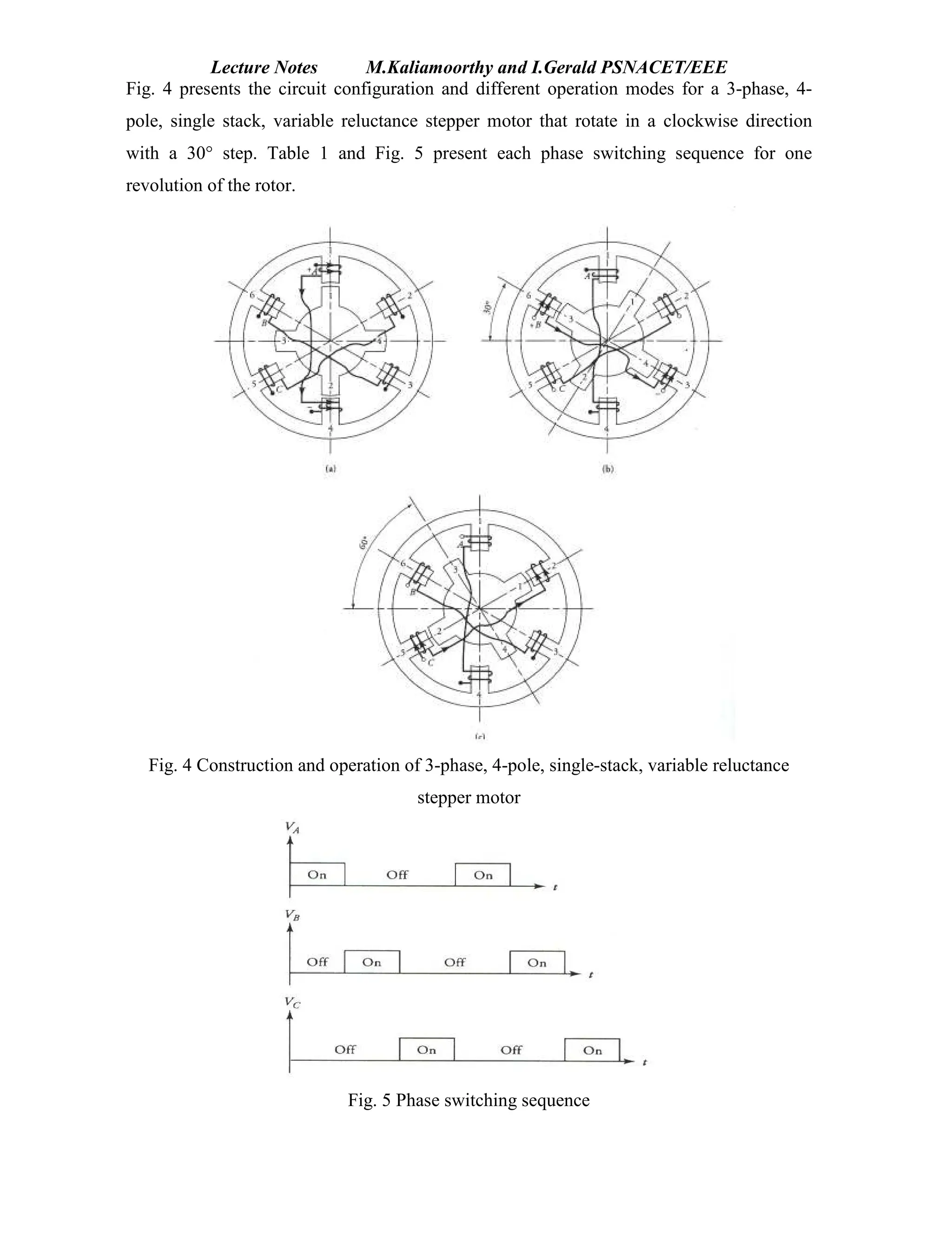 STEPPER MOTORS notes.pdf