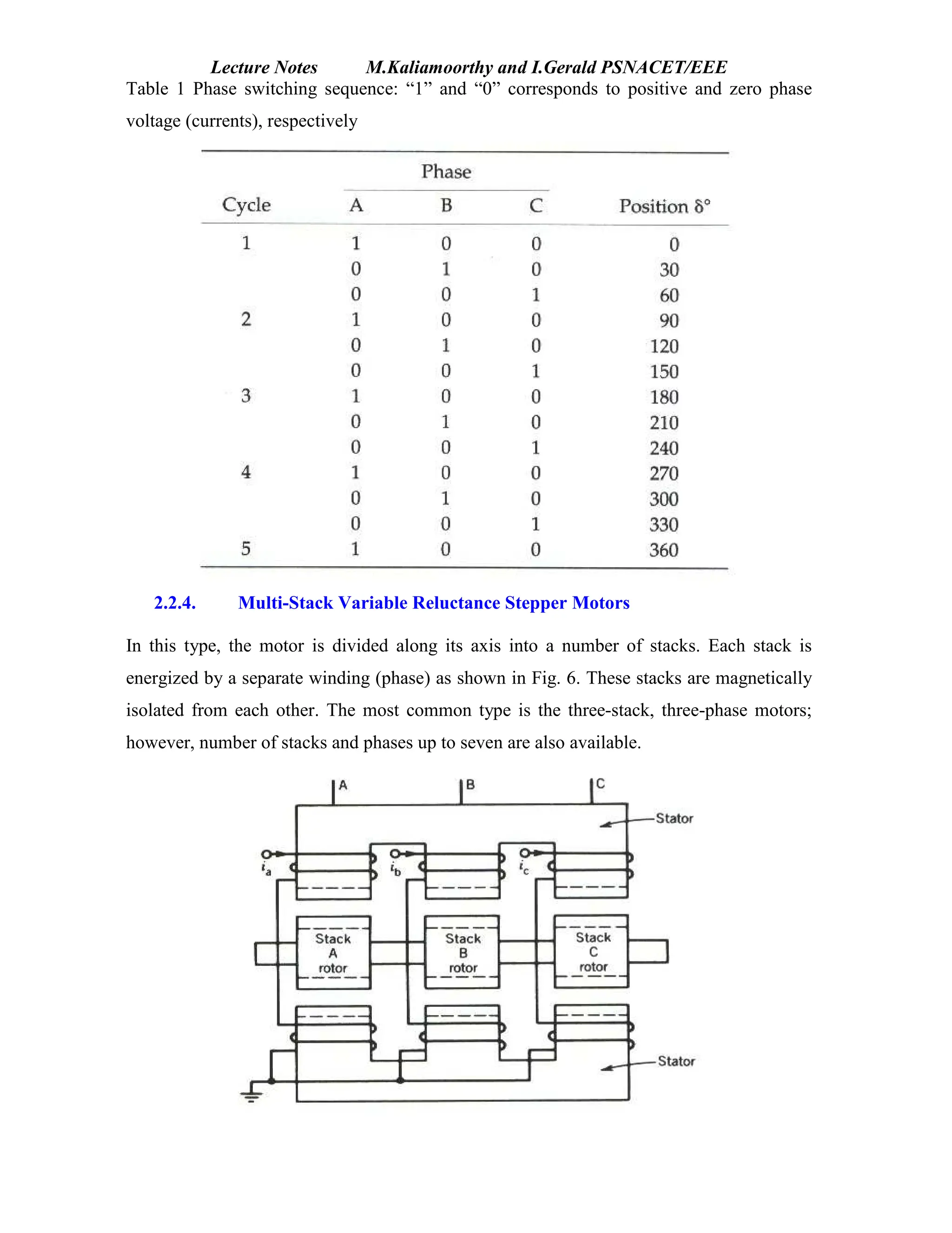 STEPPER MOTORS notes.pdf