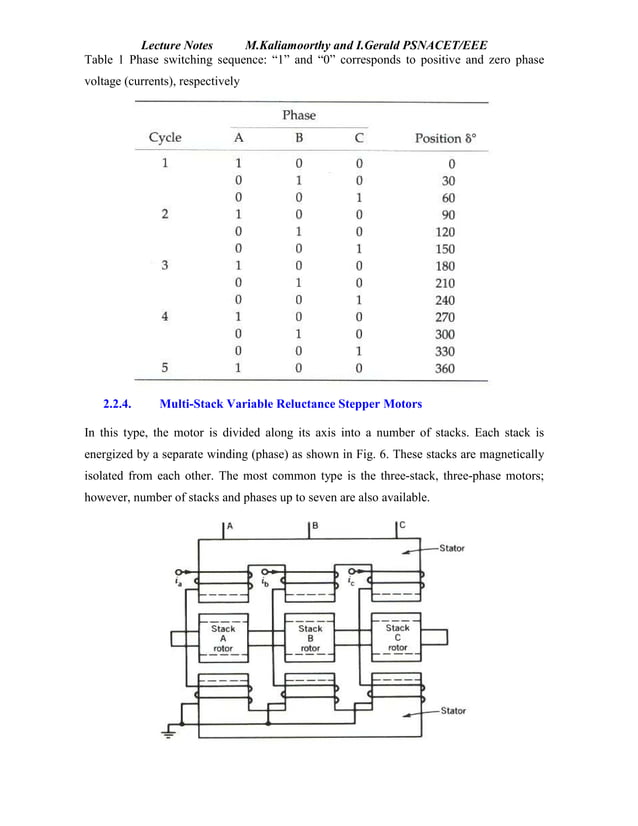 STEPPER MOTORS notes.pdf