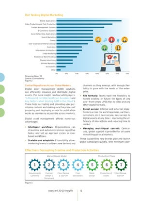 Stepping Up to the Challenges of Digital Marketing | PDF