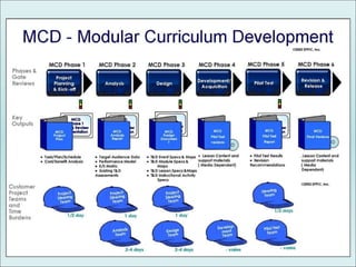 The Pact Processes - Overview | PPT
