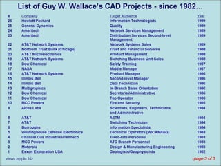The Pact Processes - Overview | PPT