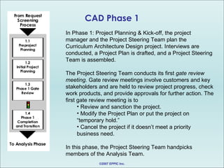 The Pact Processes - Overview | PPT