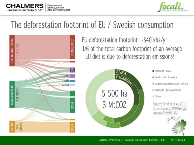 Introduction to the dialogue and overview of main deforestation drivers ...