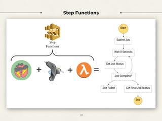 Stepping Up Your DevOps With Step Functions | PDF | Cloud Computing ...
