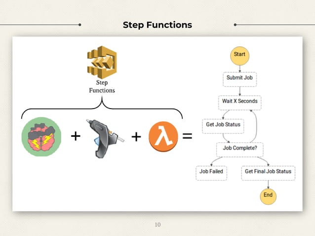 Stepping Up Your DevOps With Step Functions | PDF | Cloud Computing ... Stepping Up Your DevOps With Step Functions | PDF | Cloud Computing ...