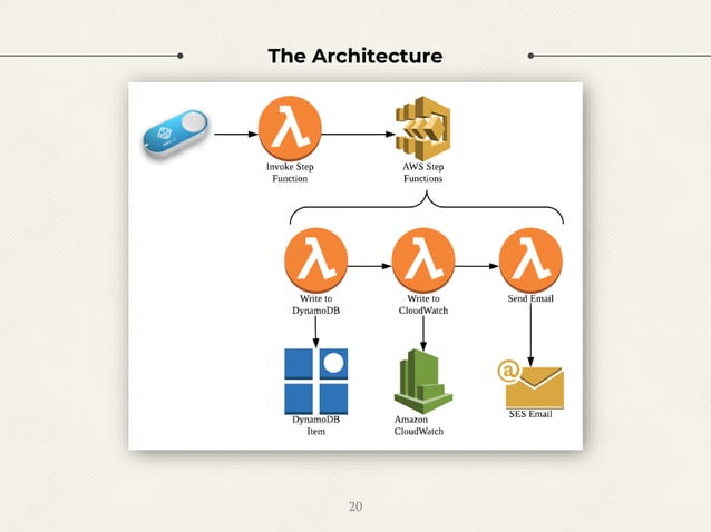 Stepping Up Your DevOps With Step Functions | PDF | Cloud Computing ... Stepping Up Your DevOps With Step Functions | PDF | Cloud Computing ...
