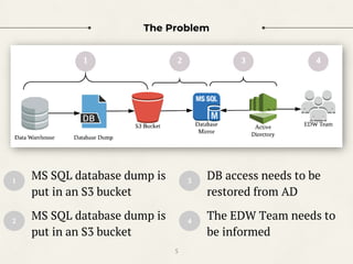 Stepping Up Your DevOps With Step Functions | PDF | Cloud Computing ...