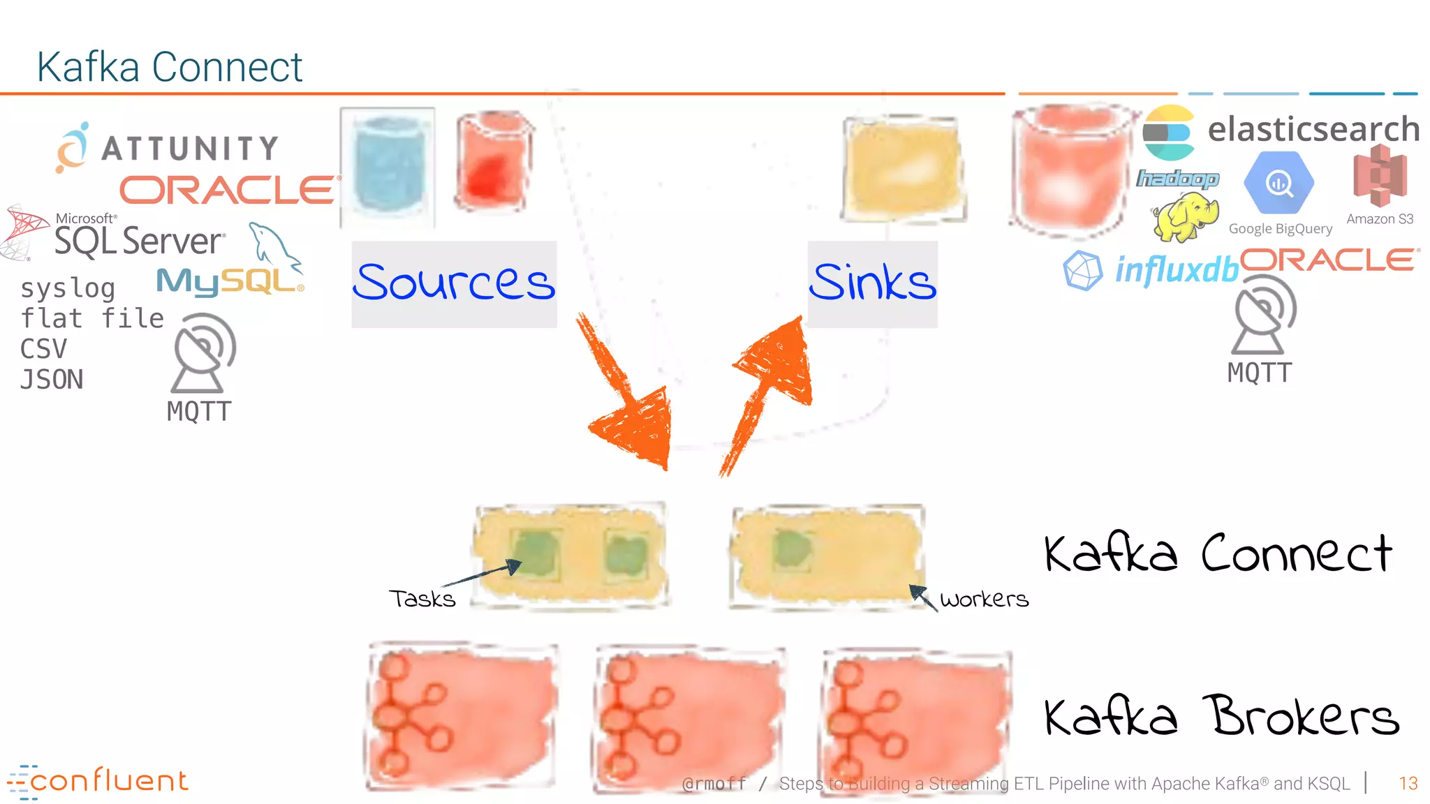 Steps To Building A Streaming Etl Pipeline With Apache Kafka® And Ksql