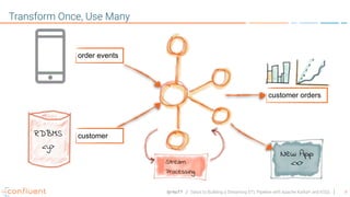 Steps to Building a Streaming ETL Pipeline with Apache Kafka® and KSQL ...