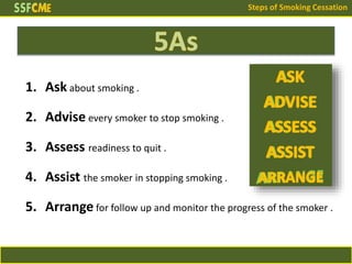 Steps of Smoking Cessation Badr Bin Himd.pptx