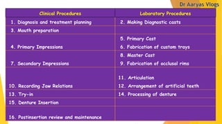 Steps in fabrication of complete denture | PPTX