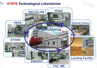 Thales Alenia Space Technologies Development for Space Exploration in ...