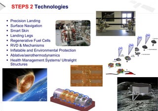 Thales Alenia Space Technologies Development for Space Exploration in ...