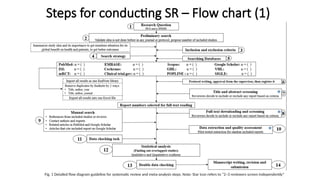 Steps-for-Conducting-Systematic-Reviews.pptx