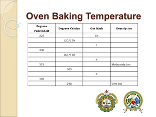 Steps-in-Bread-Makin.ppt