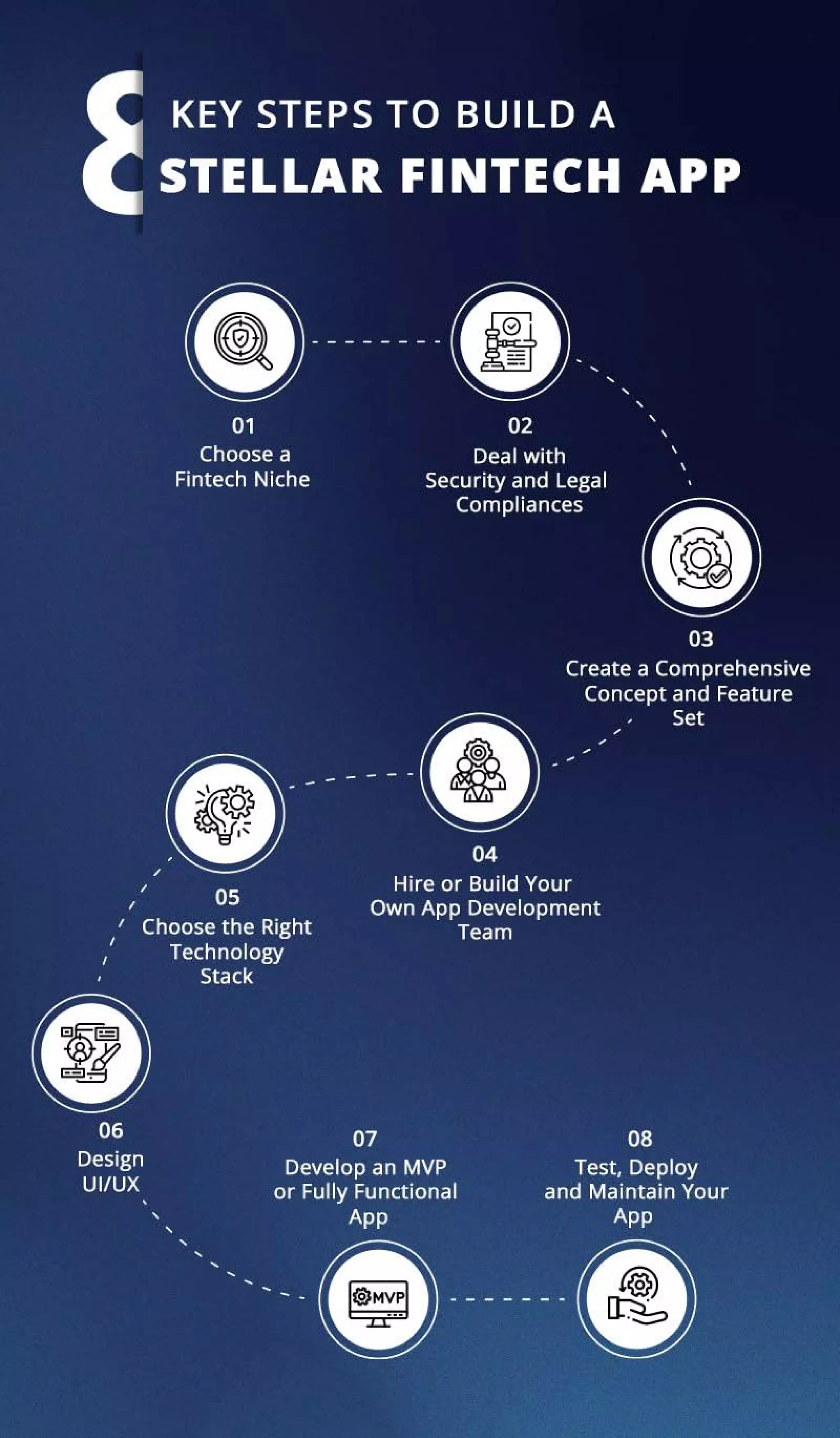8 Easy Steps For Fintech App Development | PDF