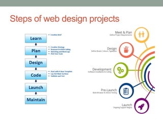 Steps and elements of web design | PPT
