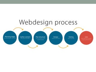 Steps and elements of web design | PPTX