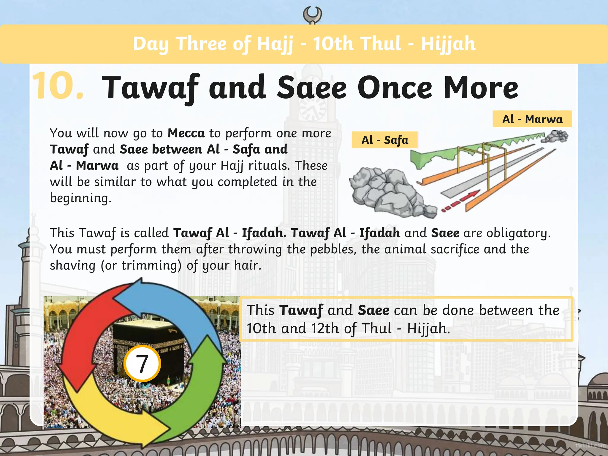 Steps and Methods / rituals of muslim hajj | PPTX