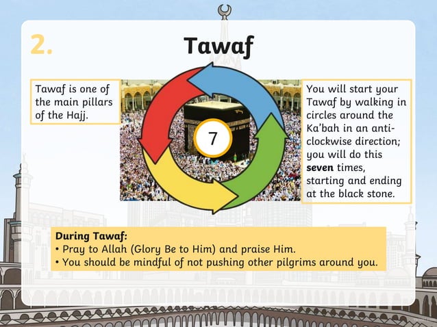 Steps and Methods / rituals of muslim hajj | PPTX | Islam | Religion ...