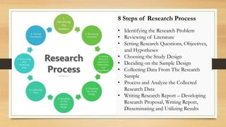 steps and of research.pptx