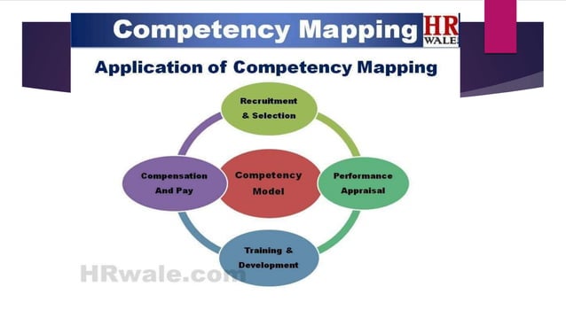 Steps and Tools used in Competency mapping ppt.pptx