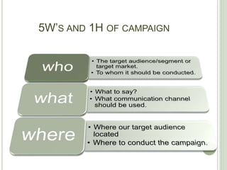 Steps in DSC campaign | PPT