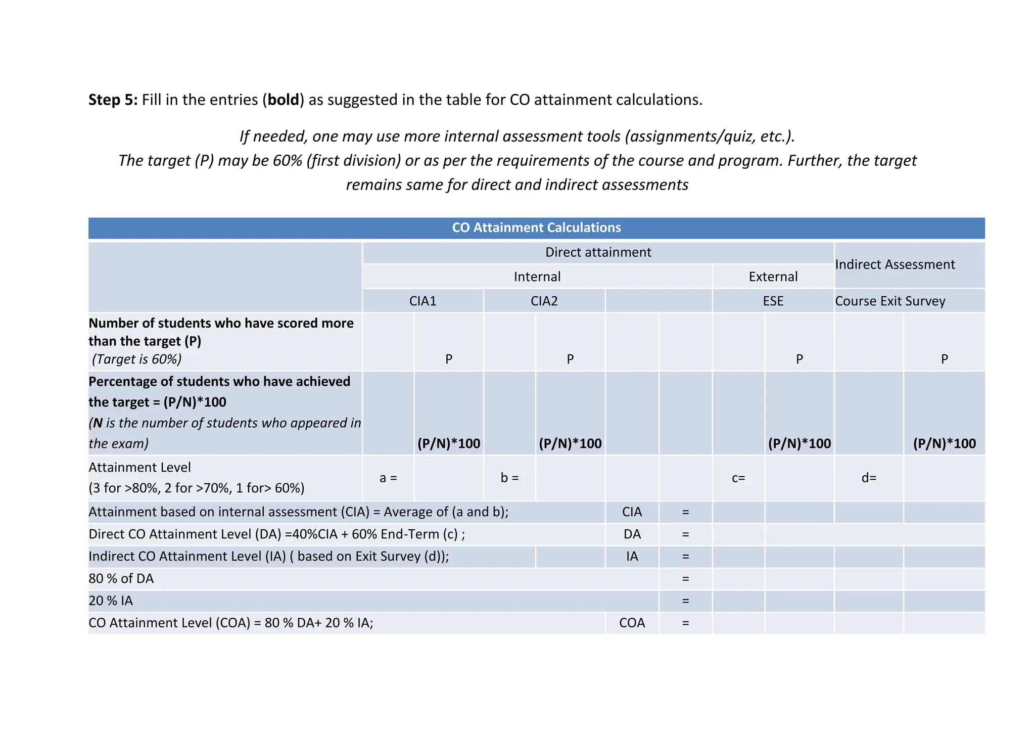Steps for CO-PO attainment process in the Accreditation | PDF