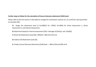 Steps for CO-PO attainment process in the Accreditation | PPT