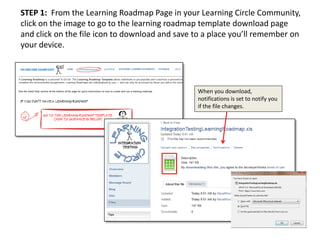 Steps for creating a personal learning roadmap | PDF