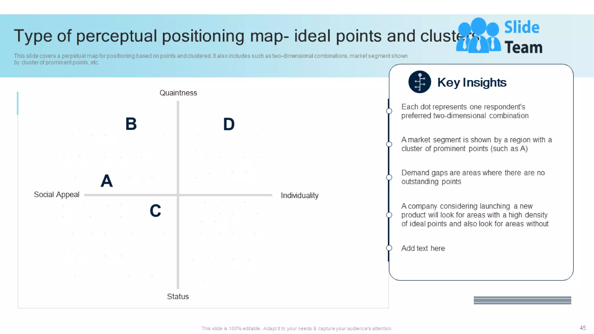 Steps For Creating A Successful Product Positioning Plan Powerpoint Presentation Slides | PPT