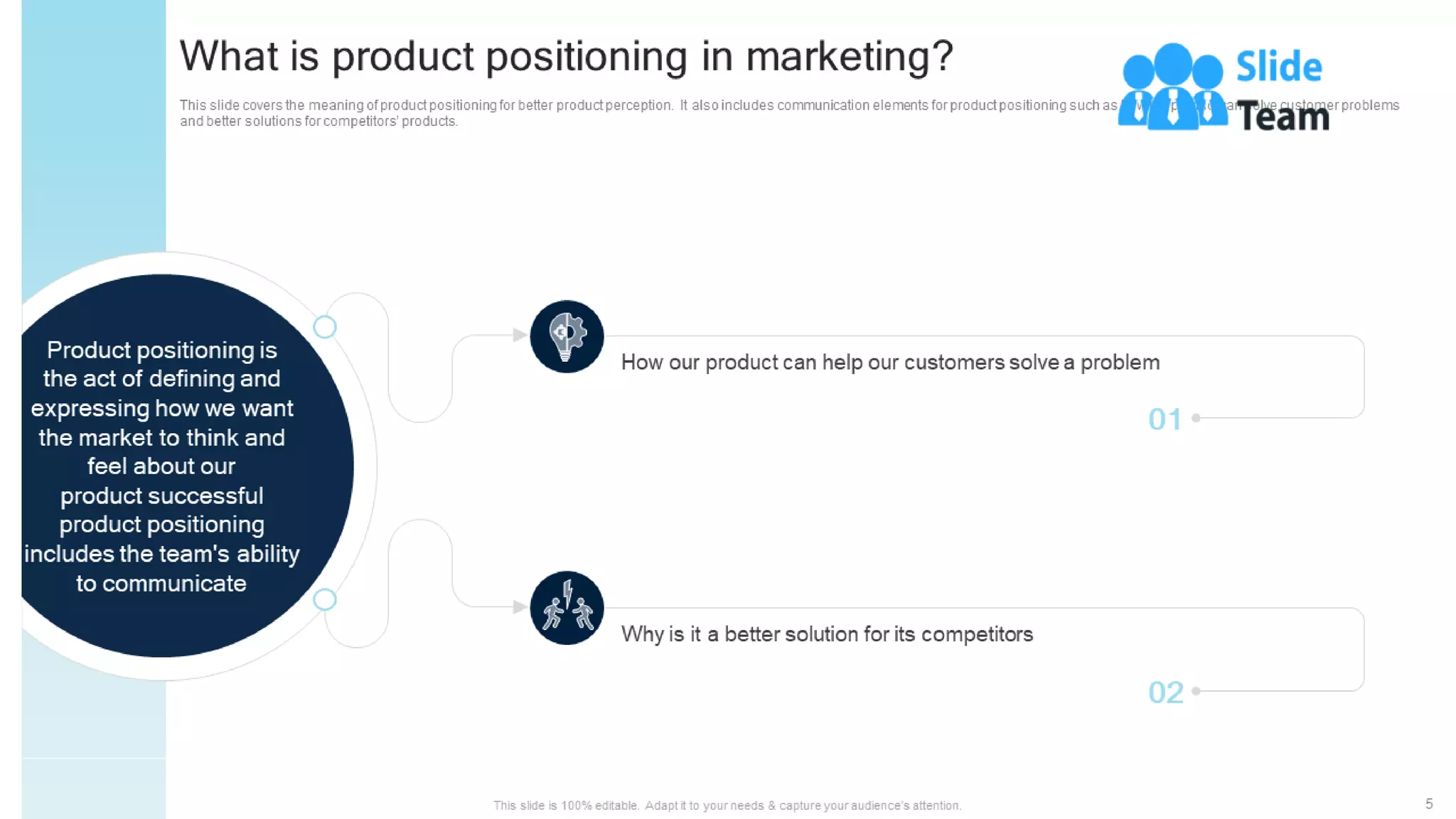 Steps For Creating A Successful Product Positioning Plan Powerpoint Presentation Slides | PPT