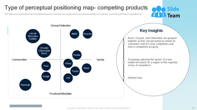 Steps For Creating A Successful Product Positioning Plan Powerpoint Presentation Slides | PPT