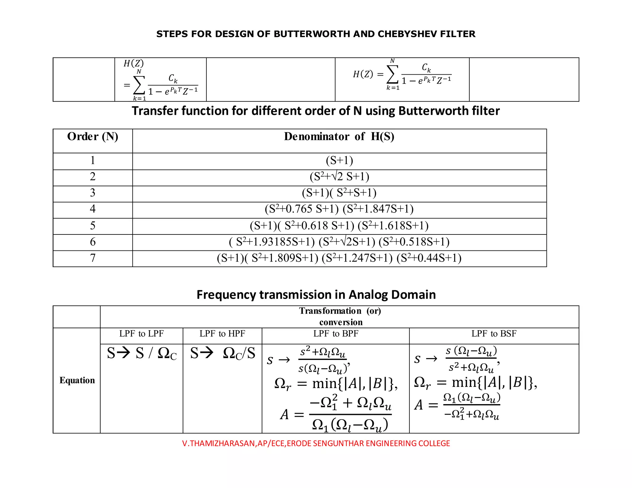 Steps for design of butterworth and chebyshev filter | DOCX