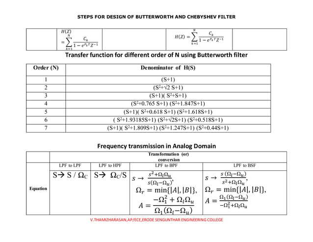 Steps for design of butterworth and chebyshev filter | DOCX