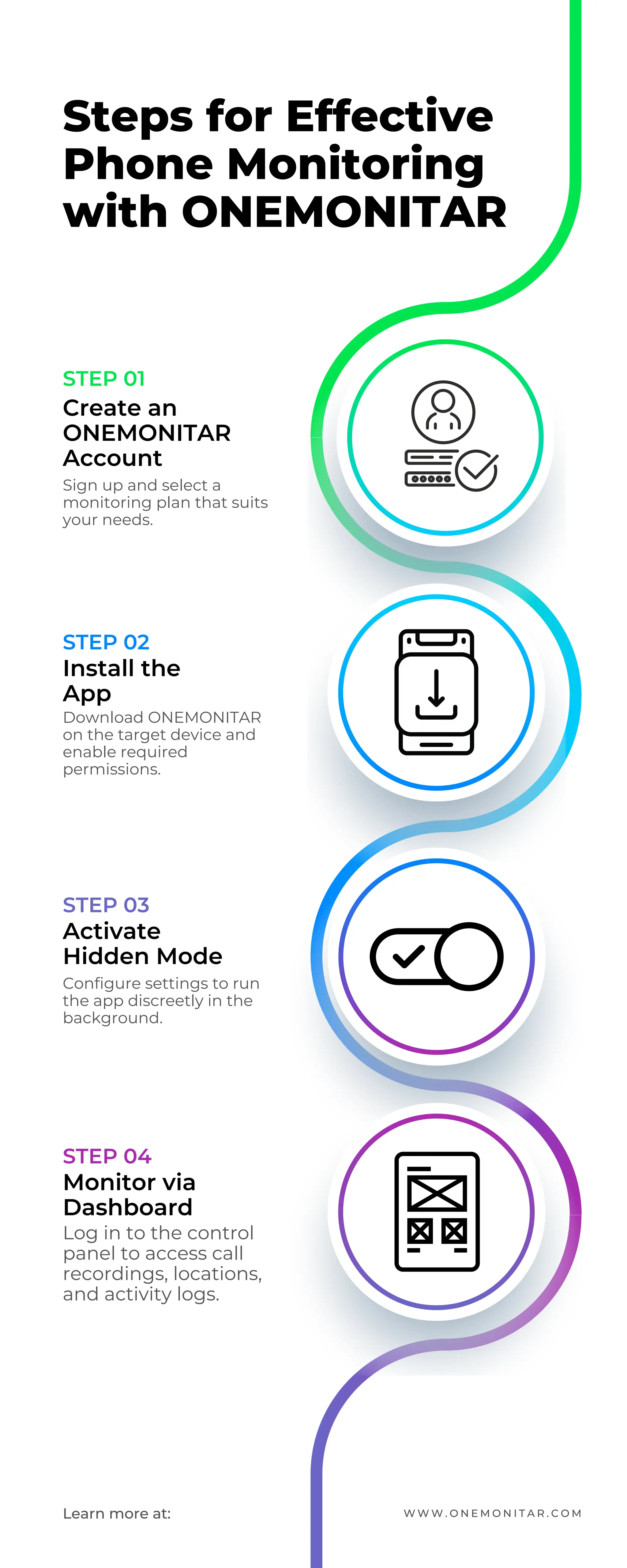 Steps for Effective Phone Monitoring with ONEMONITAR.pdf